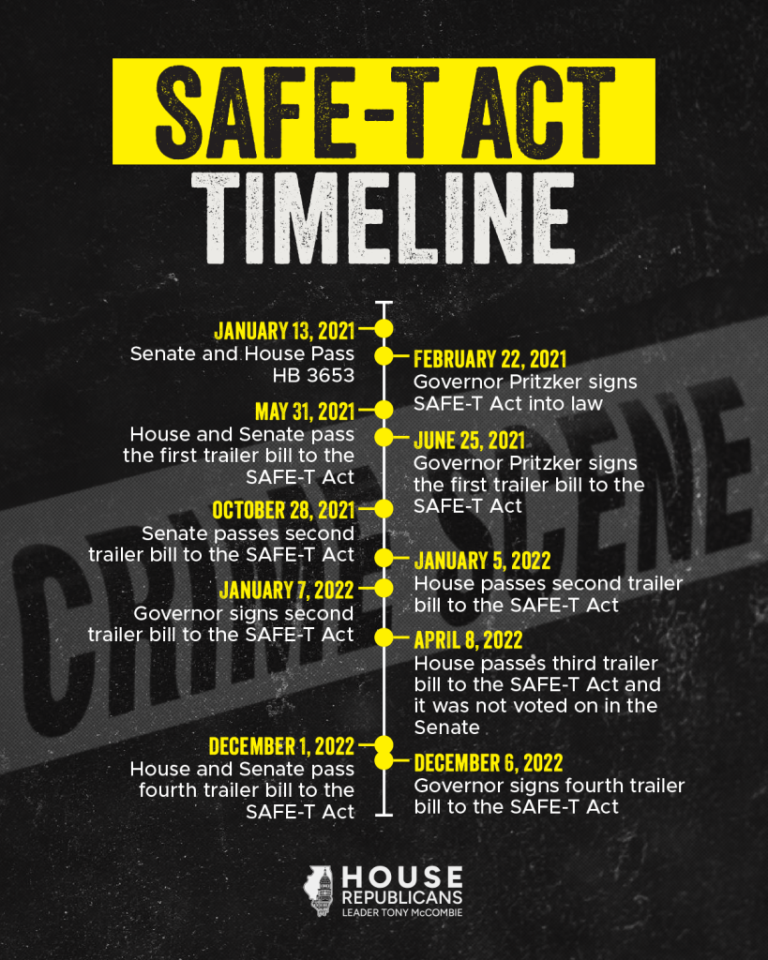 » Cabello: House GOP Offers Solutions to Fix SAFE-T Act
